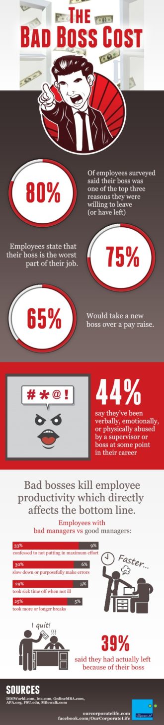 Infographic Our Corporate Life Bad Boss Cost - Our Corporate Life